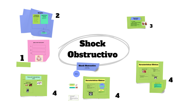 Shock obstructivo by xenia jimenez on Prezi