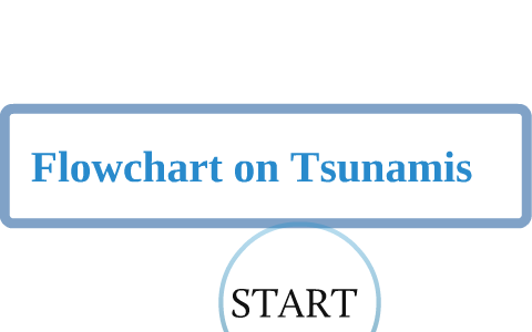 Flowchart on Natural Disaster(s) by bobby lamb on Prezi