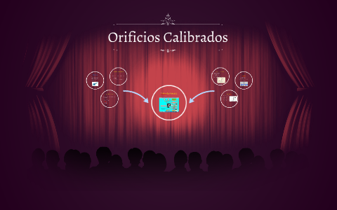 Orificios Calibrados by Rodrigo Luna Muñoz on Prezi