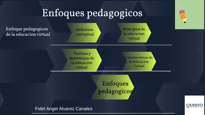 Presentación enfoques pedagógicos by Fidel Angel Alvarez Canales on Prezi
