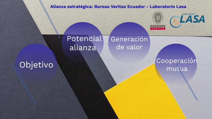 Proyecto: alianza estratégica by Marco Guijarro on Prezi