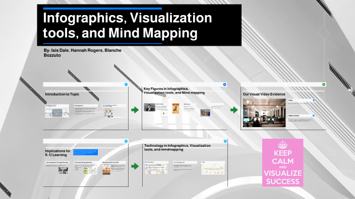 Infographics, Visualization tools & Mindmapping by Isis Dale on Prezi