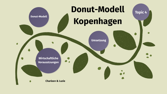 Donut-Modell von Kate Raworth - Koppenhagen by Lena Zolldann on Prezi