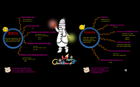 Stiva și Coada by Balaita Oana on Prezi