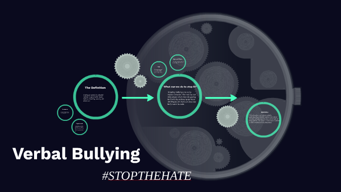 Verbal Bullying by Madison Stiltner on Prezi