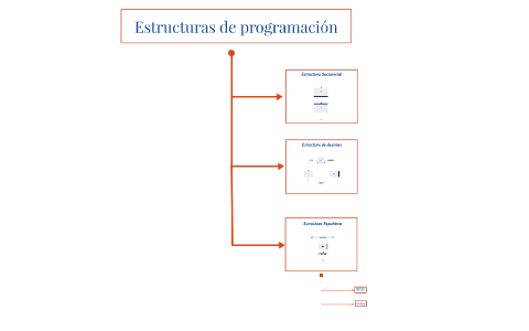 Estructuras de Programacion by Juan Pablo Chiabrando on Prezi