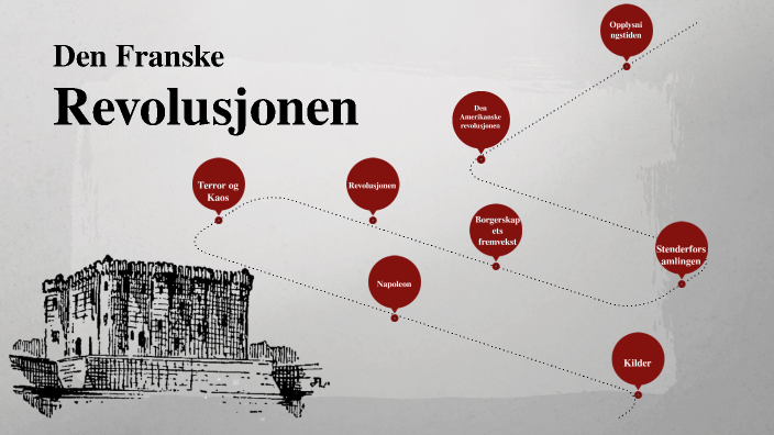 Den franske revolusjonen by Victoria Moen Rørvik on Prezi