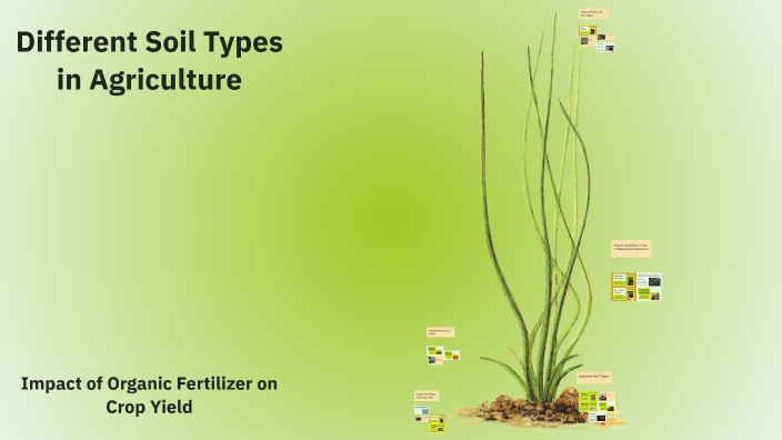 Different Soil Types in Agriculture by Fritzie Chen on Prezi