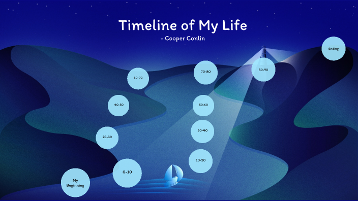 Child development project by Cooper Conlin on Prezi