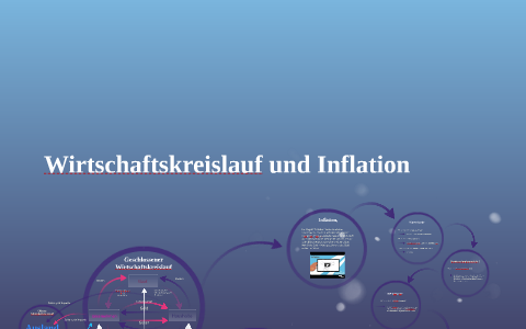 Wirtschaftskreislauf und Inflation by Sena Sivic on Prezi