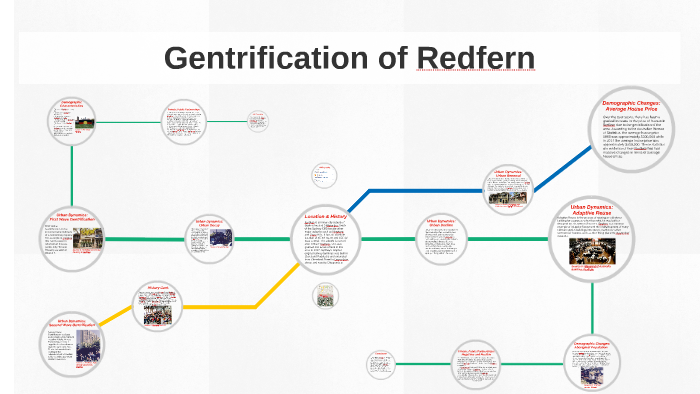 Gentrification of Redfern by tim fisher on Prezi