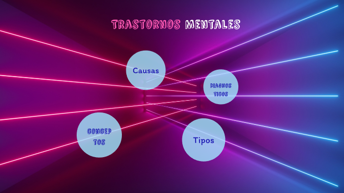 Trastorno Mental by Jennifer Melgar on Prezi