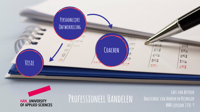 Professioneel handelen by Mario Hermens on Prezi