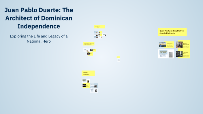 Juan Pablo Duarte: The Architect of Dominican Independence by Yadiel ...