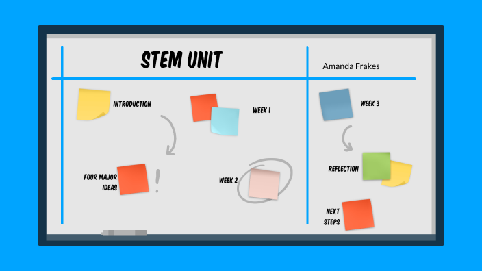 STEM Unit by on Prezi
