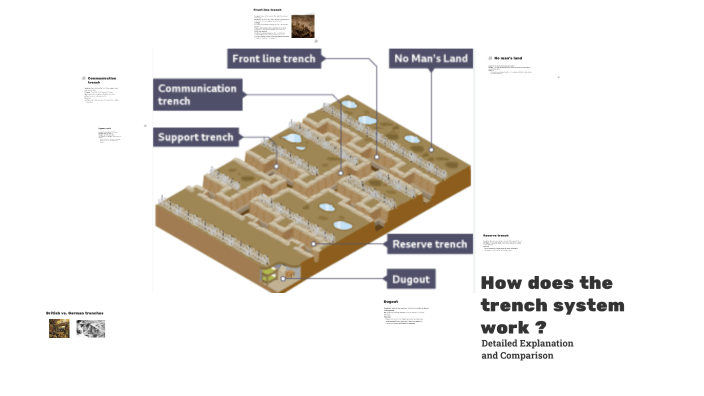 Understanding the Trench System by Tommaso Malara on Prezi
