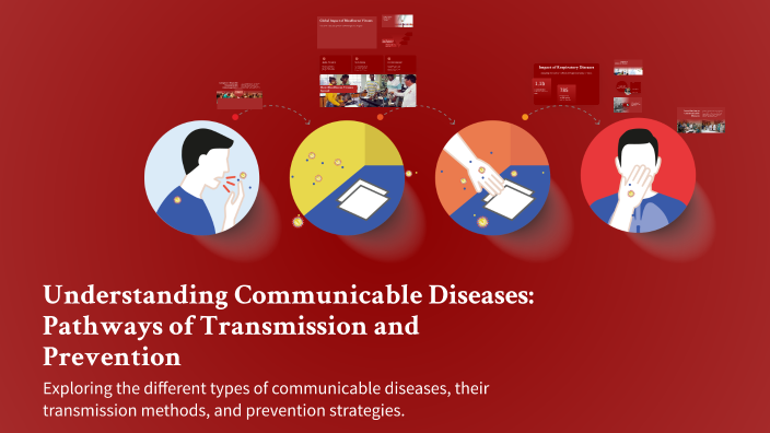 Understanding Communicable Diseases: Pathways of Transmission and ...