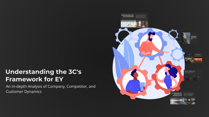 Understanding the 3C's Framework for EY by Shailesh Sakhare on Prezi