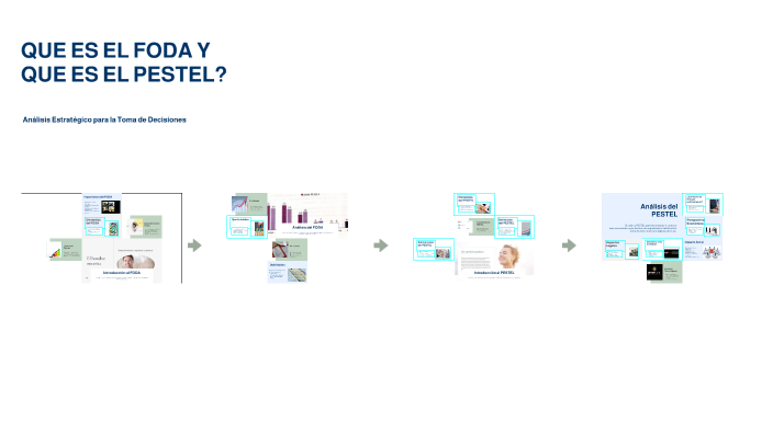 QUE ES EL FODA Y QUE ES EL PESTEL? by JHANNIRA CABEZAS on Prezi