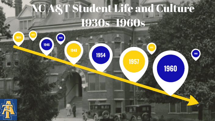 NC A&T Student Life and Culture 1930S-1960S by Ja'Khia Jones on Prezi