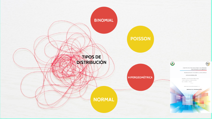 TIPOS DE DISTRIBUCIÓN by Belen Correa on Prezi
