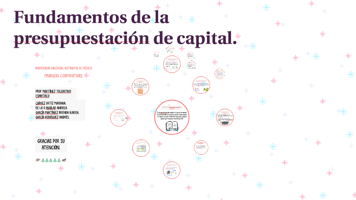 Fundamentos de la presupuestación de capital. by Brenda Garcia on Prezi