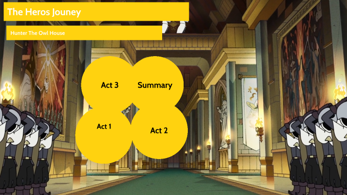 The Heros Journey by ANNELIESE DAMICO on Prezi