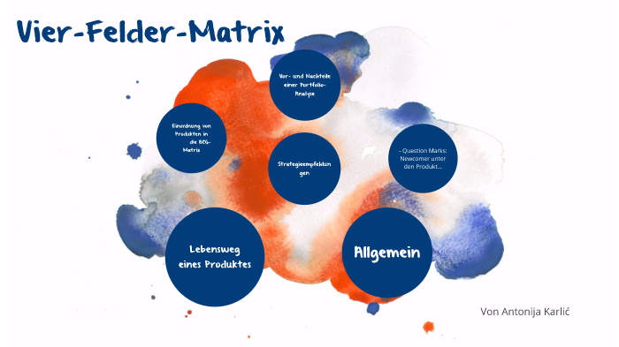 Vier-Felder-Matrix by Antonija Karlić on Prezi