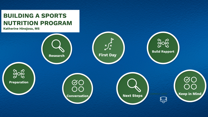 What does building a sports nutrition program look like by Katherine on ...