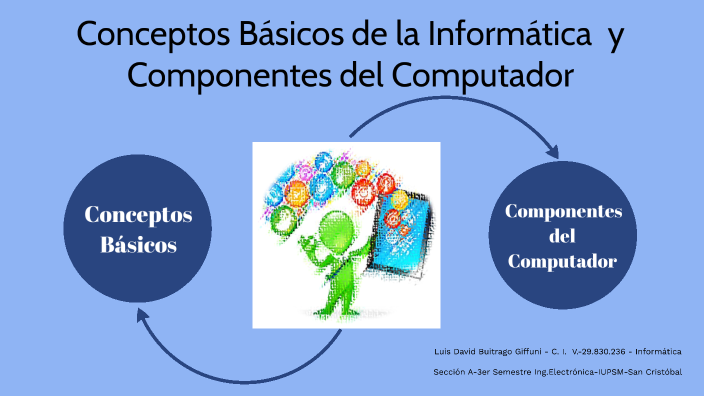 Presentación sobre Conceptos Básicos de Informática y Componentes del ...