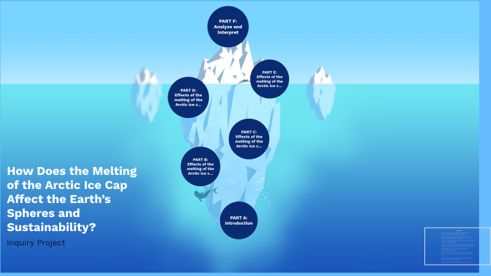 How Does the Melting of the Arctic Ice Cap Affect the Earth’s Spheres ...