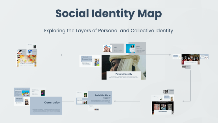 Social Identity Map by Riciardo Brown on Prezi