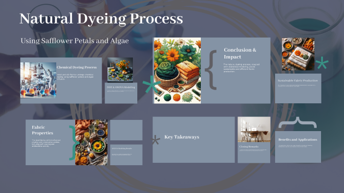 Natural Dyeing Process by Michael Makram on Prezi