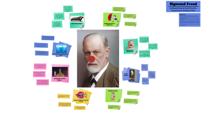 Sigmund Freud Project by Rachel Herrnstein on Prezi