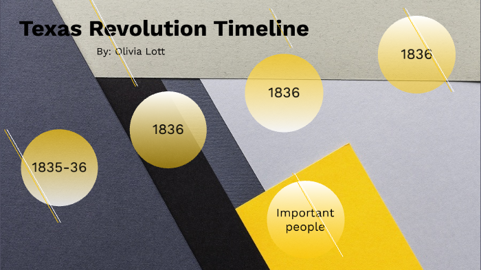 Texas Revolution Timeline by Olivia Lott on Prezi