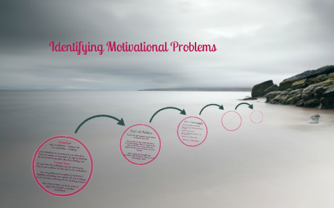 Chapter 6 Identifying Motivational Problems by Michele Williams on Prezi