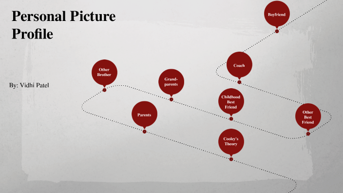 Personal Picture Profile by Vidhi Patel on Prezi