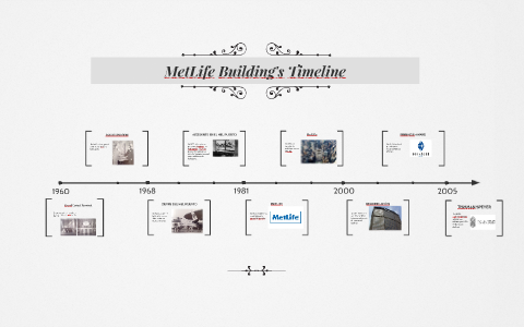 MetLife Building's Timeline by Daniela Mendoza on Prezi