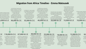 Migration from Africa Timeline by emma matousek on Prezi Design
