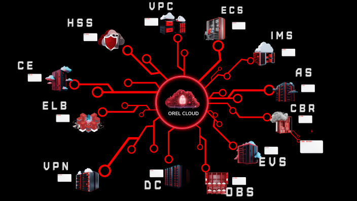 orel cloud by Hasitha Chinthaka on Prezi