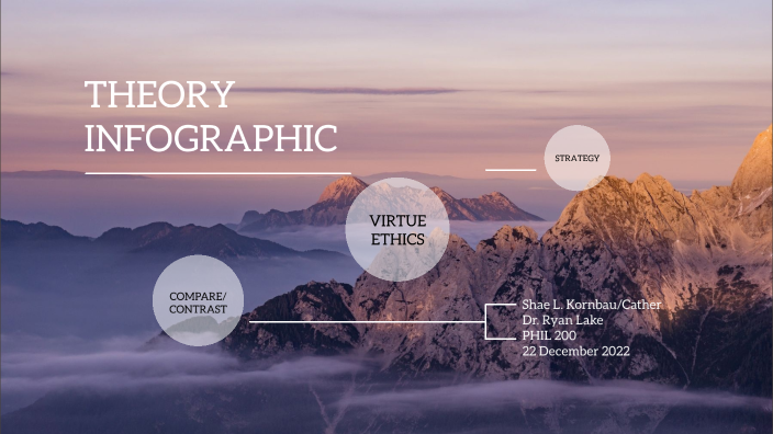 SHAE C. Week 7/Theory Infographic by Shae Kornbau on Prezi SHAE C. Week 7/Theory Infographic by Shae Kornbau on Prezi