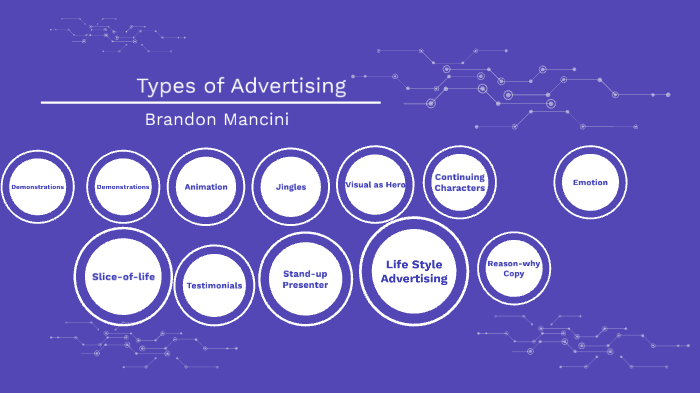 Types of Advertising by brandon mancini on Prezi