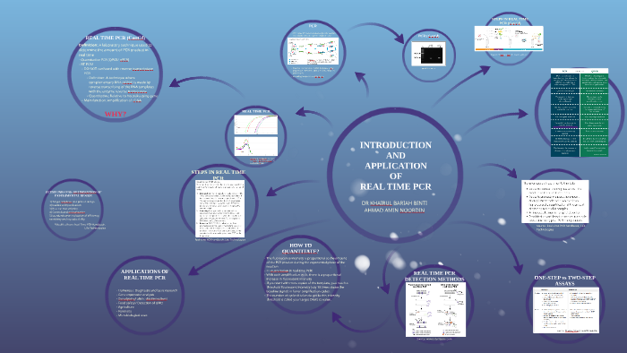 INTRODUCTION AND APPLICATION OF REAL TIME PCR by Khairul Noordin on Prezi