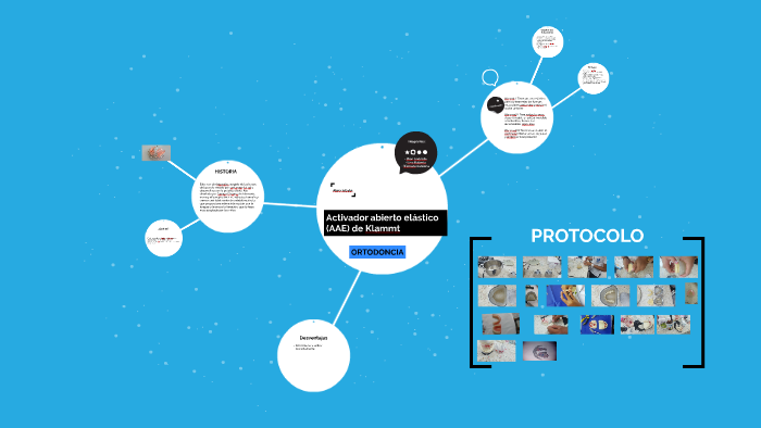 Activador abierto elástico (AAE) de Klammt by Xiomara Cardona on Prezi