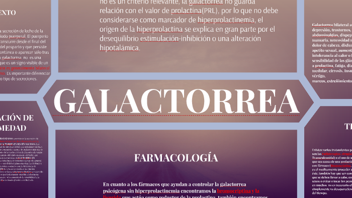 GALACTORREA by DANIELA PEDRAZA on Prezi