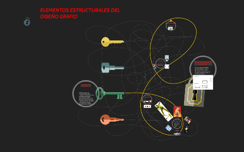 ELEMENTOS CONCEPTUALES DEL DISEÑO GRAFICO by Diego Arias on Prezi