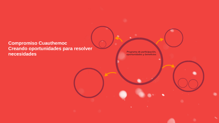 Compromiso Cuauthemoc by samuel tacher on Prezi