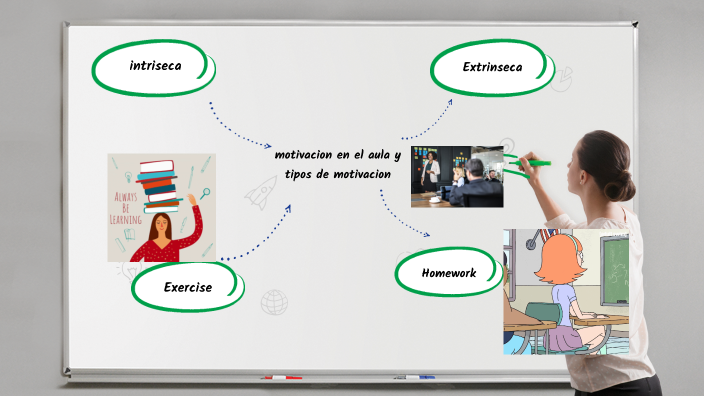 A.A.1..MOTIVACION EN EL AULA by OSCAR GONZALEZ on Prezi