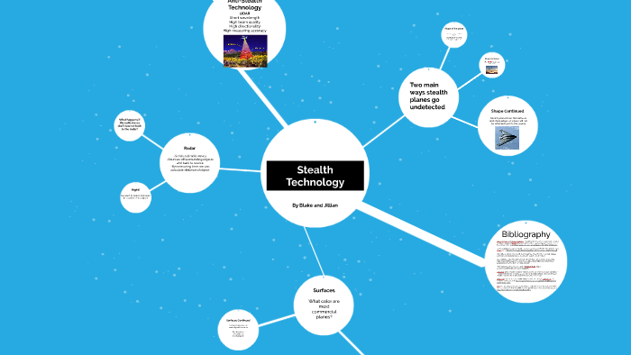 Stealth Technology by Blake Faucher