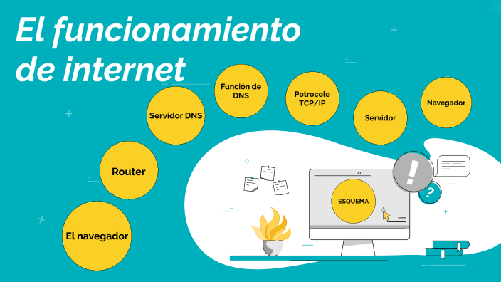 funcionamiento de internet by on Prezi